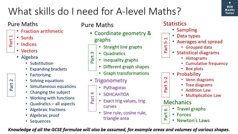How to choose your sixth form subjects: A-level Maths or Core Maths ...
