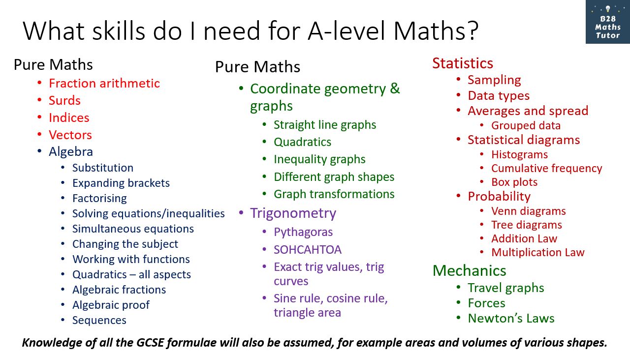 How to make a flying start to A-level Maths | B28 Maths Tutor
