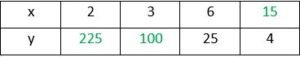 Direct and inverse proportion for Higher GCSE | B28 Maths Tutor