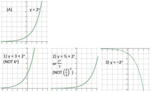 Graph transformations for GCSE and A-level Maths (Part 1) | B28 Maths Tutor