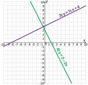 Straight line graphs Part 1 | B28 Maths Tutor