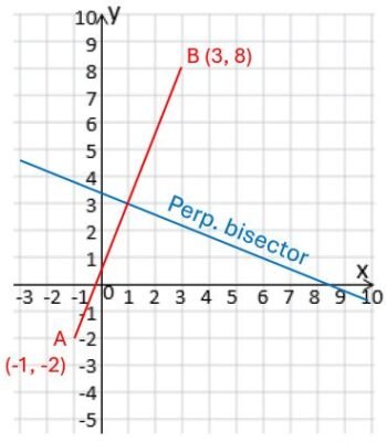 Straight line graphs Part 3 | B28 Maths Tutor